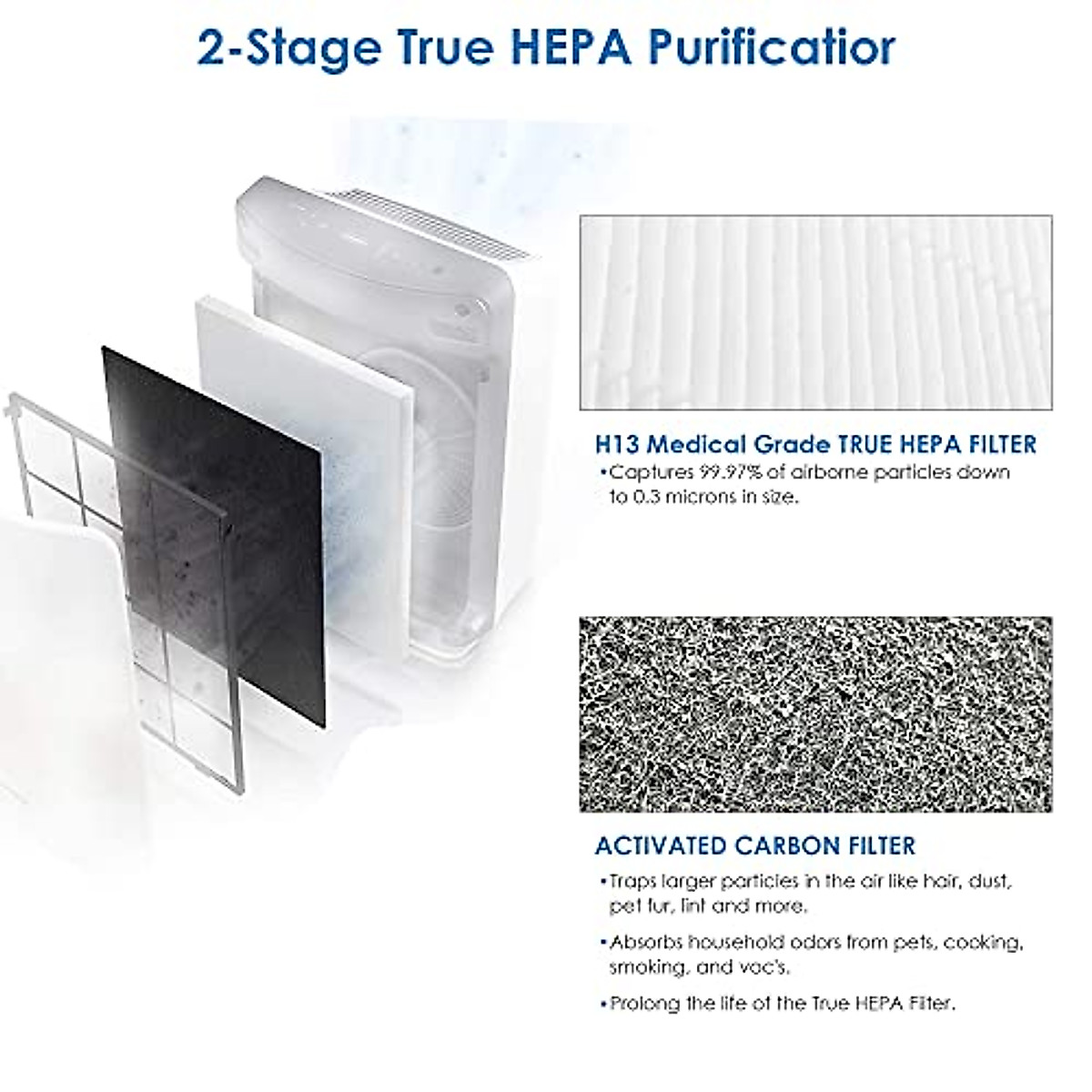 Flintar D360 H13 True HEPA Replacement Filter D3, Compatible with Winix D360 Air Purifier, H13 Grade True HEPA and 4 Activated Carbon Filters, Item Number 1712-0101-02, D3 Filter