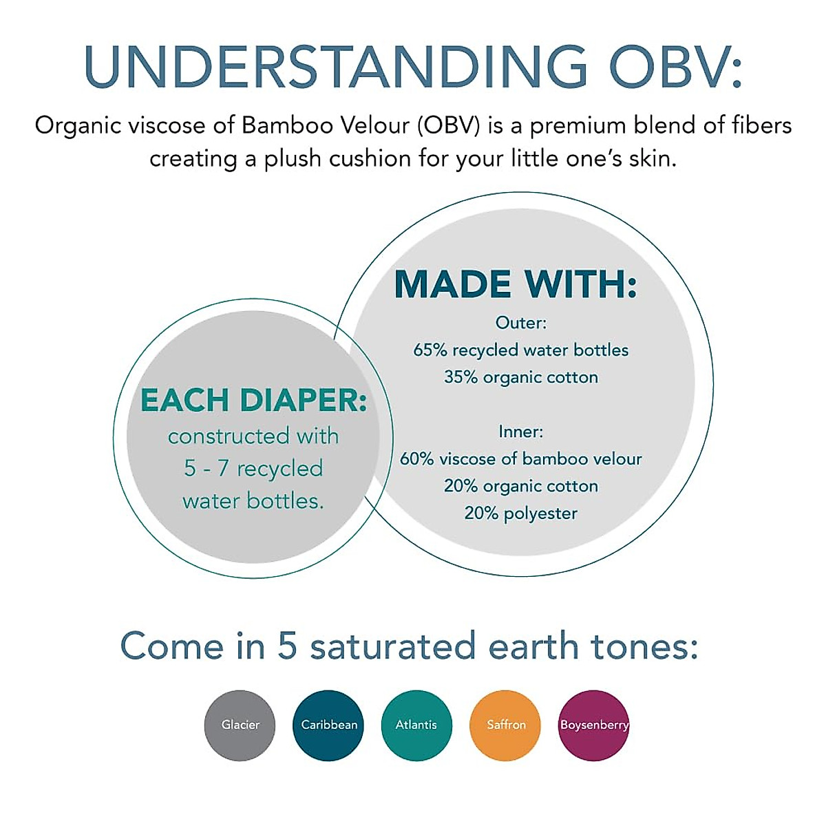 Ecoposh OBV Pocket Fitted Cloth Diaper, Boysenberry