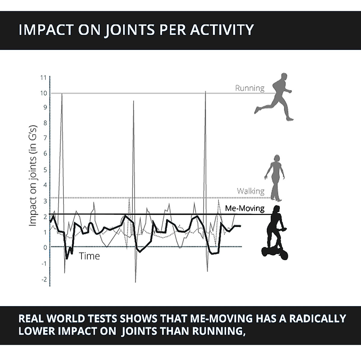 ME-MOVER Speed - Step Machine on Wheels, Low Impact Trainer, Cross Step Trainer for Outdoor Exercise, Elliptical Tricycle (Onyx Black)