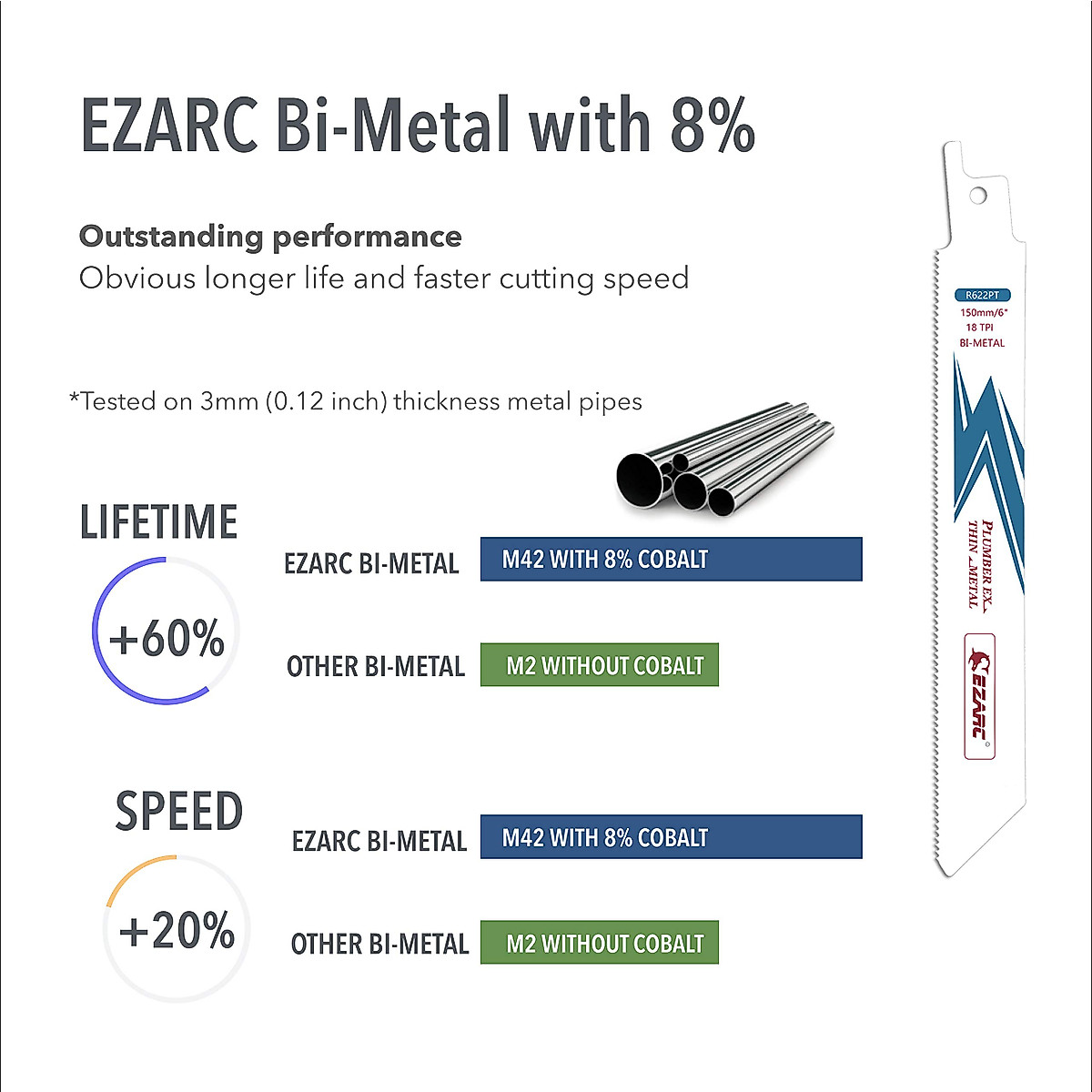 EZARC Reciprocating Saw Blade Bi-Metal Cobalt Sabre Saw Blades for Thin Metal Cutting 6-Inch 18TPI R622PT (5-Pack)