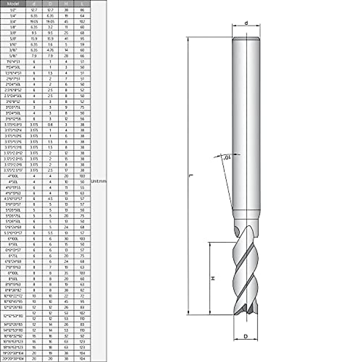 Utoolmart 3/8" Cutting HSSAL Spiral Drill Bit Straight End Mill Cutter 4 Flute with 3/8" Shank 2pcs