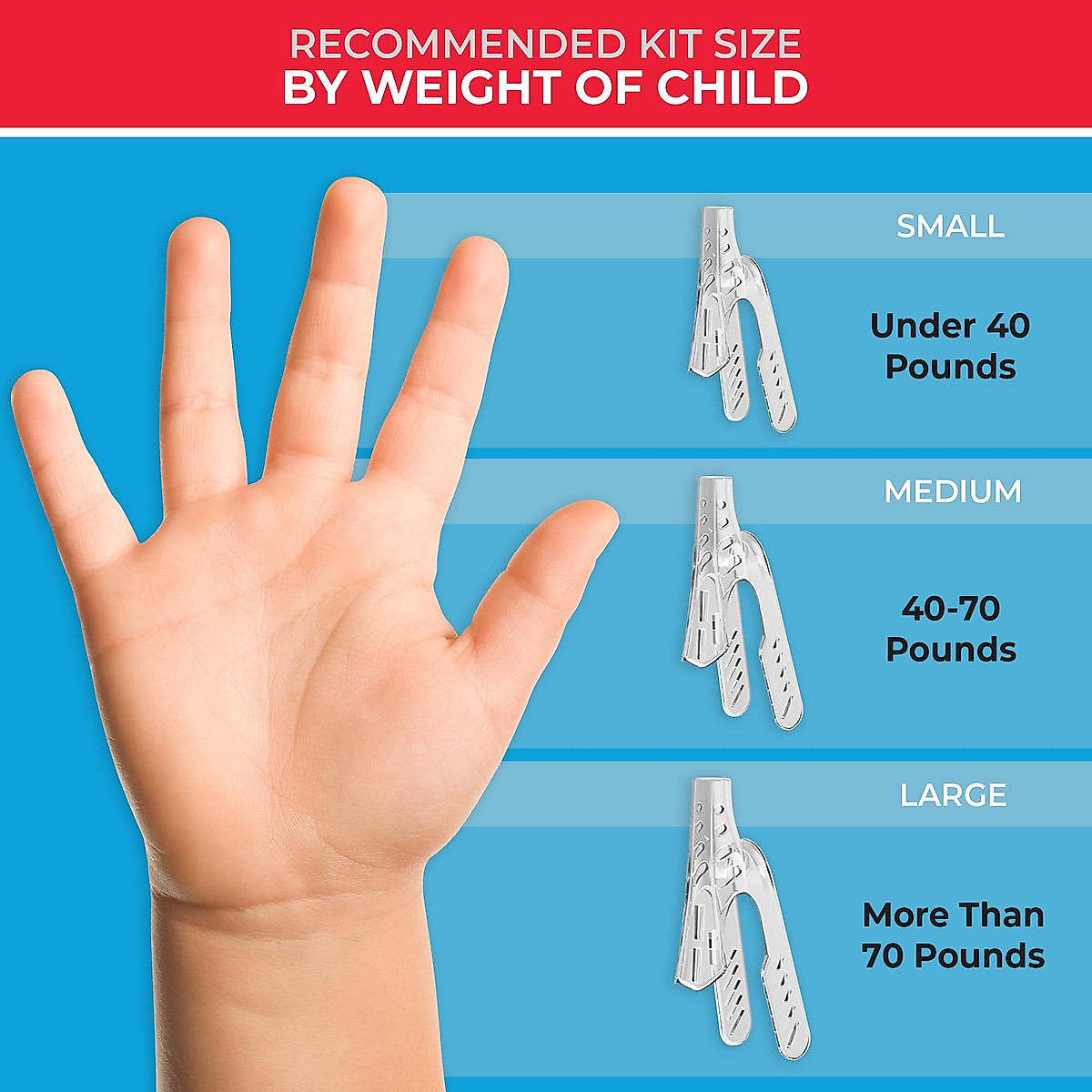 TGuard AeroThumb Sucking Stopper Kit - Ideal Prevention, Solution & Gentle Thumb Guard with Materials Designed for Babies, Toddlers, & Kids - w/ 30 Bracelets - Small (Ages 4 under, less than 40 lbs)