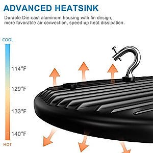 Lightdot 100W LED High Bay Light, 5000K 14000LM (Eqv. to 400W HPS/MH) LED High Bay Lights, ETL Listed UFO Lights with Plug UFO High Bay Shop Light Energy Saving Upto 760KW*16/Y(5Hrs/Day)-16Pack