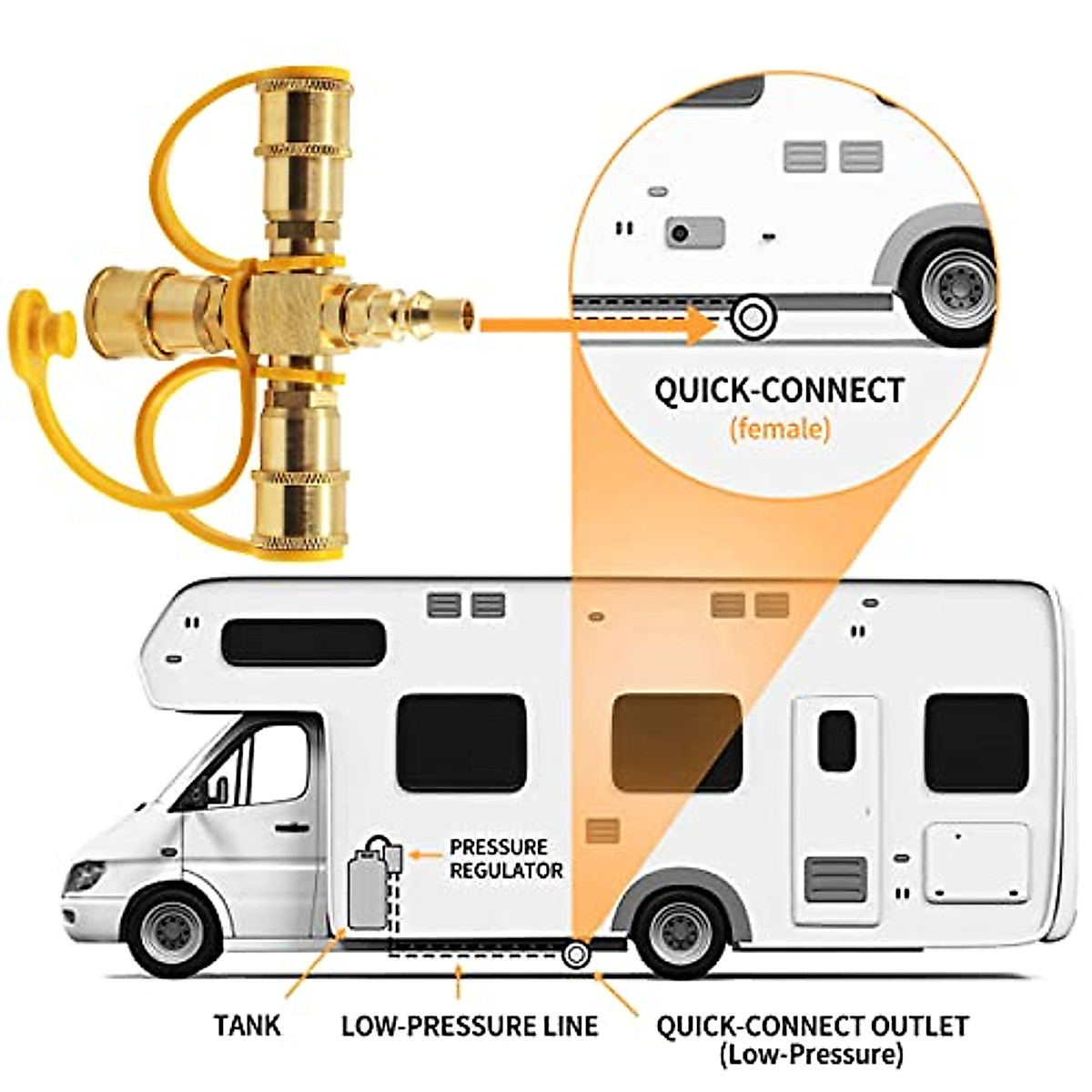 MENSI 250 Type 3 Way Splitter 1/4" Plug Propane Quick Connect for RV's Grill