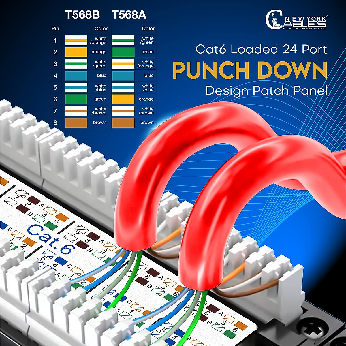 NewYork Cables® Cat6 24 Port Patch Panel – 19 Inch, 1U Patch Panel for Easy Rack Mount or Wall Mount, Clear Labeling & Exceptional Durability – Cat6 Patch Panel Compatible with Cat5e & Cat6 Cables