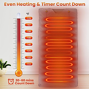 Vanell Far Infrared Sauna Detox Blanket - 2-Zone Spa Sauna Blanket, Overall Wrap Heating, FIR Technology, Zipper Type - Digital Body Heat Blanket