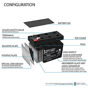Mighty Max Battery 12v1.3ah SLA Replacement Battery for upg ub1213 46014