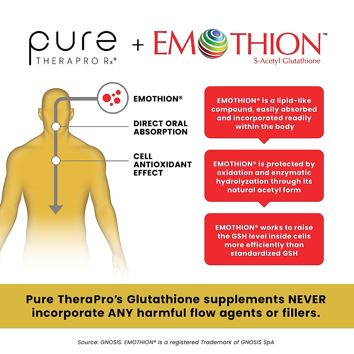 S-Acetyl Glutathione GOLD 300mg PER Capsule - 60 DRcaps "Acid-Resistant" | Extra-Strength | Patented Acetylated Form of Glutathione (Emothion®) | Pharmaceutical Grade | Free-of Harmful Stearates