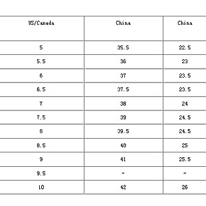 DERZIKID Kulavo Orthopedic Shoes,Women Orthopedic Sneakers,Lightweight Comfort Breathable Platform Mesh Casual Sneakers (Black, Adult, Women, 7.5, Numeric, US Footwear Size System, Medium)