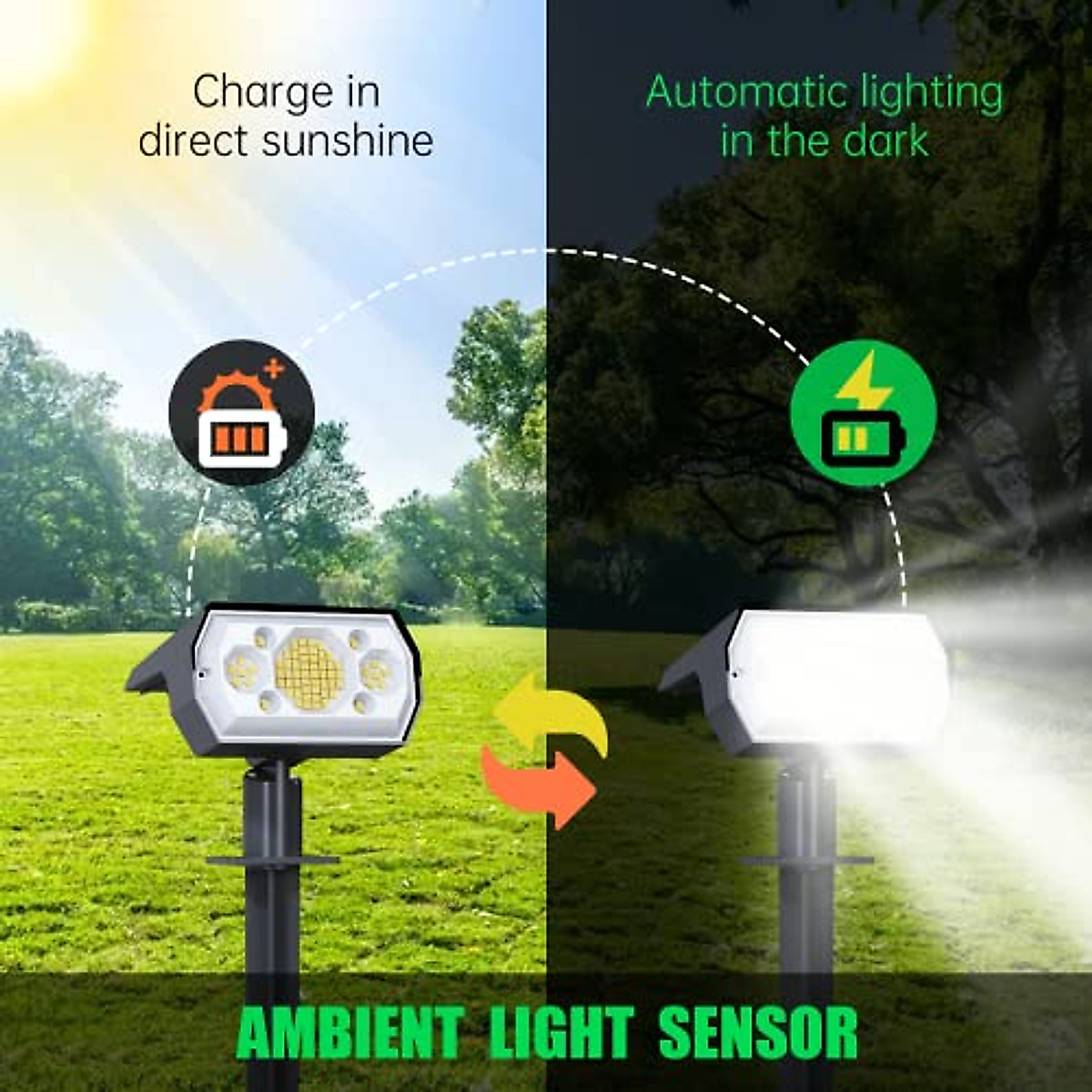 ROMELUCE 4PCS Solar Spotlight Outdoor, 64 LEDs 1000 lumens 3 Lighting Modes Solar Powered Garden Pathway Spotlights, IP66 Solar Powered Landscape Lights Wall Lights in One, for Yard Garden Tree Flag