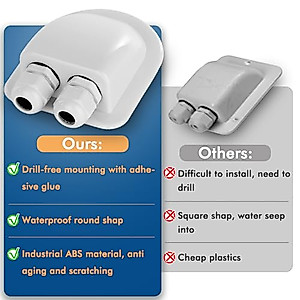 2 Pack of IP68 Waterproof Solar Cable Entry Gland by Restmo, Weather Resistant Dual Cable Entry Housing for Solar Panels of RV, Caravan, Marine, Boat, Cabin, White
