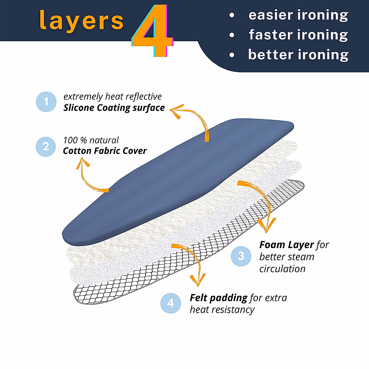 12.5 X 30 inch Smart Table top Ironing Board Cover and Pad with Standard Size, Fits Small, Mini Board, Easy Placement, Extra Thick Padding, Elastic Cord, Heat Resistance (12.5" X 30", Blue)