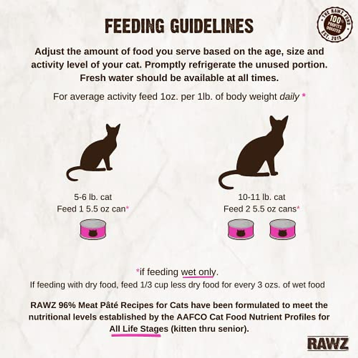 Rawz Natural Premium Pate Canned Cat Wet Food - Made with Real Meat Ingredients No BPA or Gums - 5.5oz Cans 24 Count (Turkey & Turkey Liver)