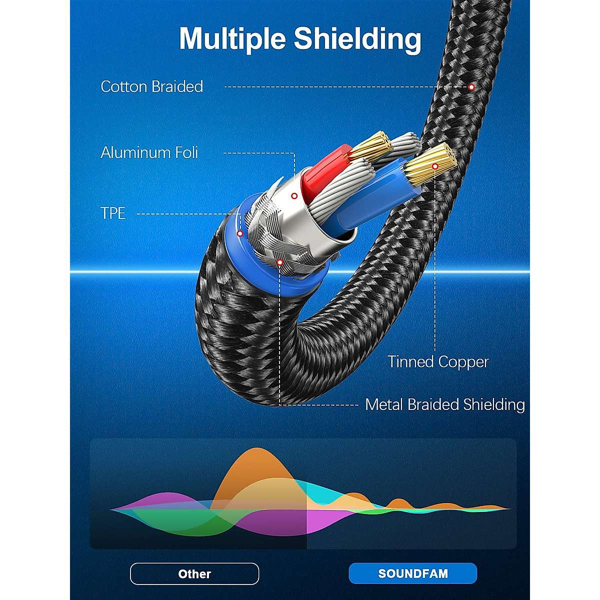 SOUNDFAM 3.5mm to XLR Premium Microphone Cable 6FT, 90 Degree Right Angle 3.5mm(TRS,1/8 Inch,Aux) Male to XLR Female Unbalanced Interconnection Cable for Microphone, Sound Card, Camcorder & More