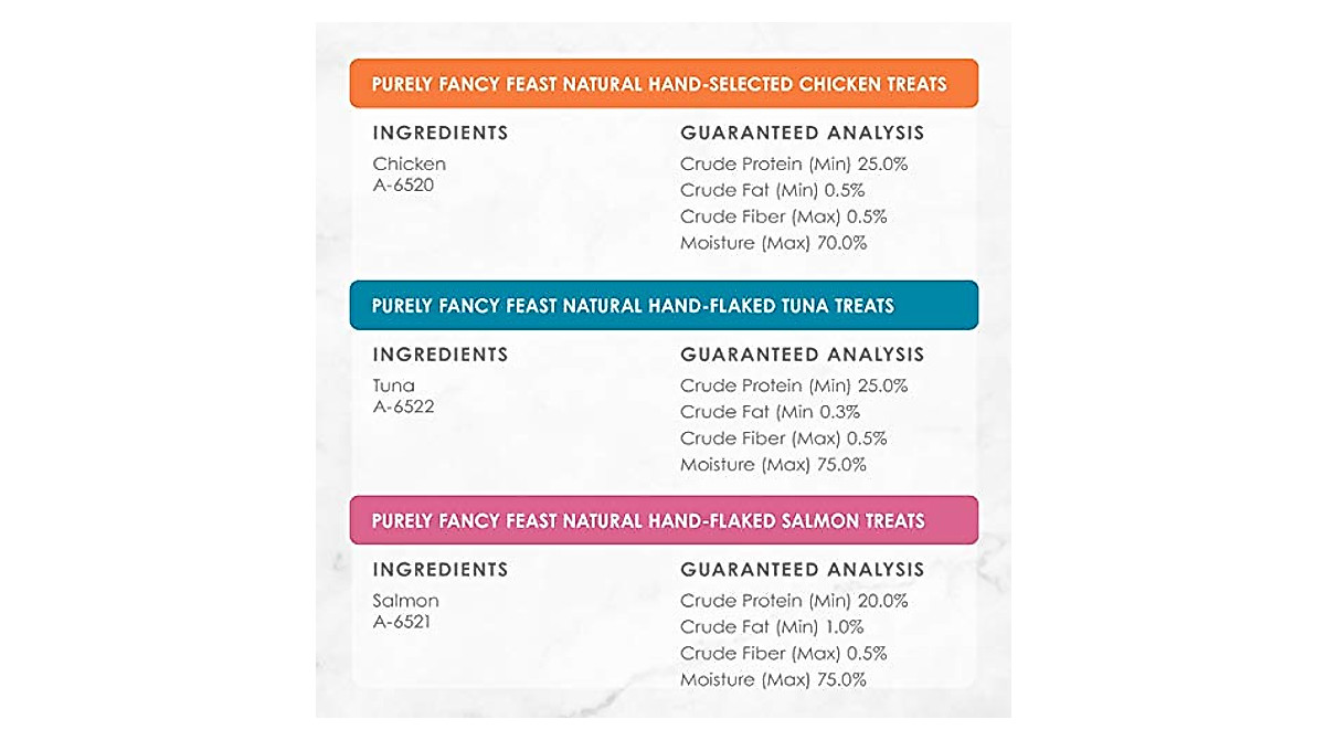 Purina Fancy Feast Natural Cat Treats Variety Pack – Purely Natural Snacks