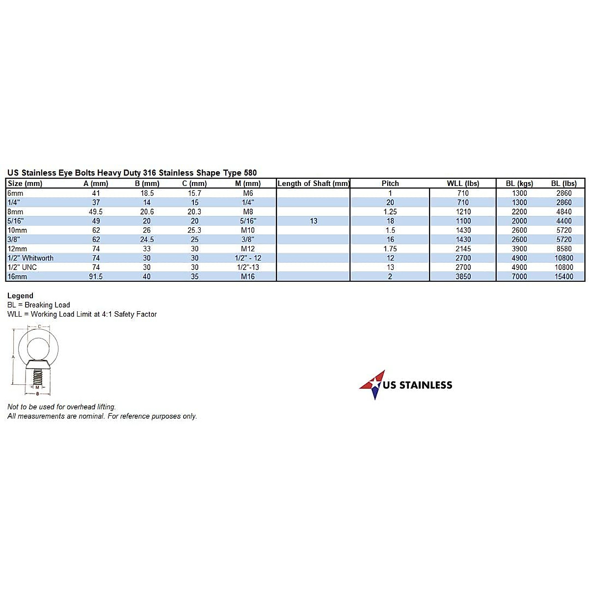 US STAINLESS Stainless Steel 316 Lifting Eye Bolt 6mm M6 Marine Grade Heavy Duty Pitch of 1