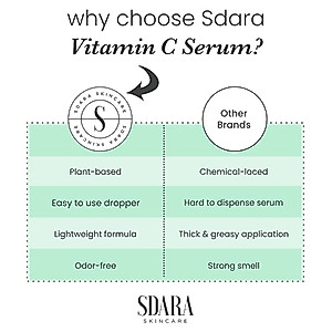 ﻿Sdara Skincare Vitamin C Serum for Face with Hyaluronic Acid 5% - 1 fl oz Skin Brightening Face Serum to Reduce the Look of Sun, Age, and Dark Spots
