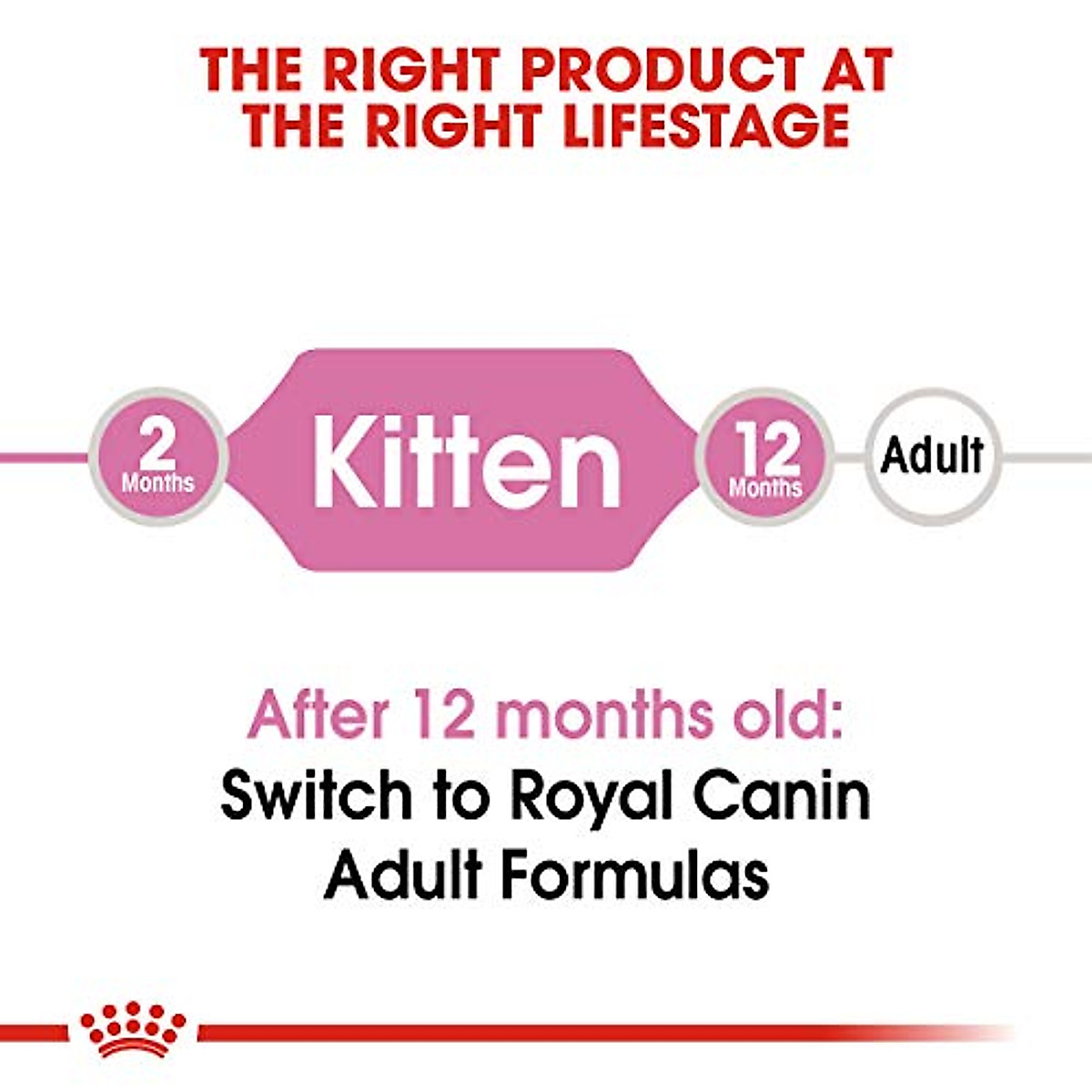 Royal Canin Feline Health Nutrition Kitten Dry Cat Food, 15 lb bag