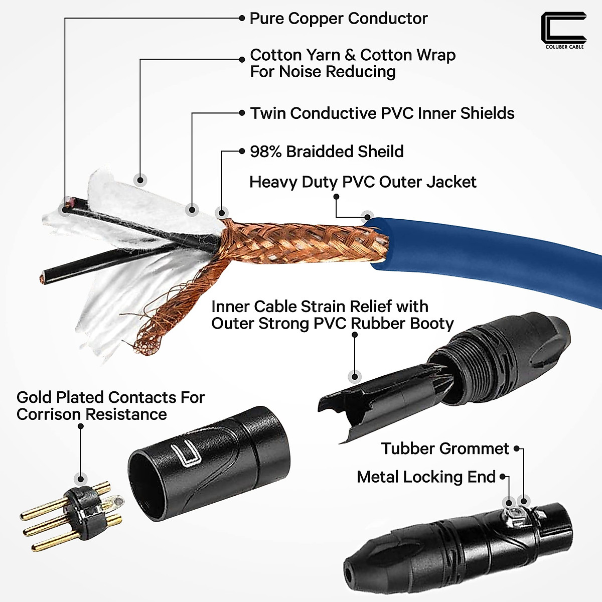 Balanced XLR Cable Male to Female - 35 Feet Blue - Pro 3-Pin Microphone Connector for Powered Speakers, Audio Interface or Mixer for Live Performance & Recording