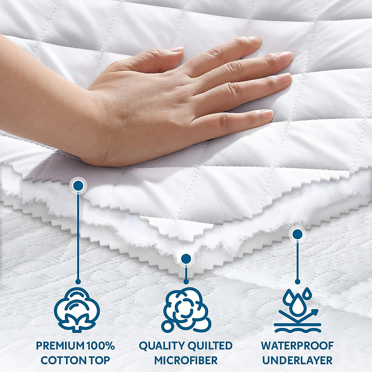 Guardmax Waterproof Quilted Fitted Mattress Pad | Hypoallergenic Cover | Breathable, Noiseless Barrier | Queen (60 x 80 x 15)