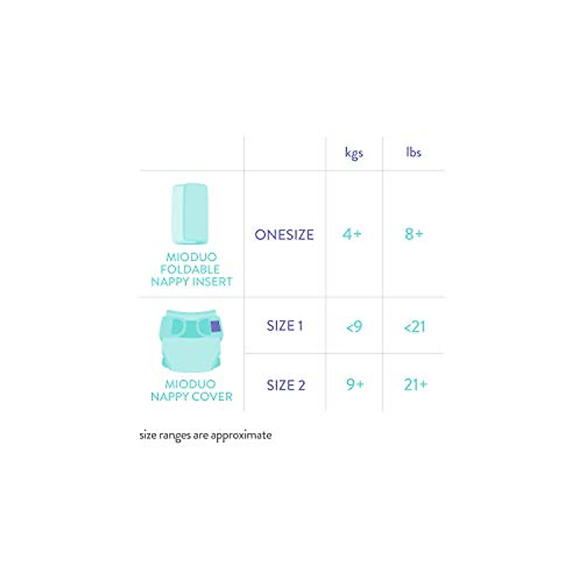 Bambino Mio, Miosolo Classic Cloth Diaper Set