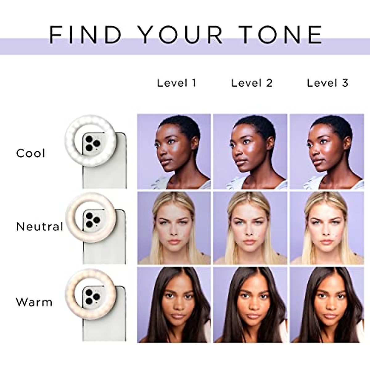 LITTIL Selfie One - Selfie Ring Light for Phone Rechargeable Cell Phone Ring Light Clip On for iPhone, Android, and Laptop Camera | 3 Adjustable Light Modes | Beauty and Influencer