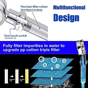 CWPW High Pressure Shower Heads, Handheld Turbo Fan Shower, Hydro Jet Shower Head with 79 Inch Hose,Bracket,Cotton Filters and Bath Loofah, One Key Pause Switch 360 Degrees Rotating (Blue with hose)