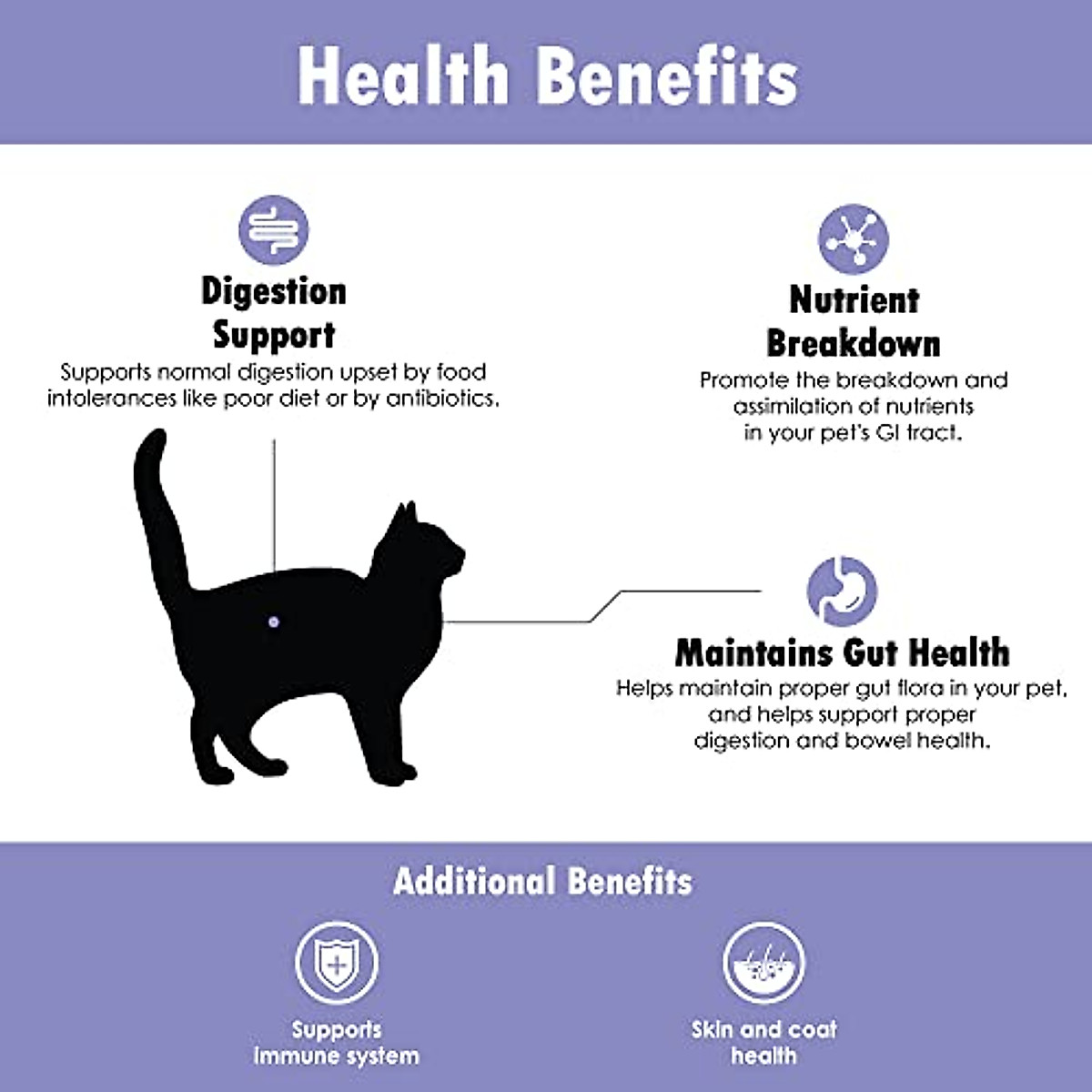 Proflora Probiotic for Cats - Healthy Digestion - Boost Immune System - Normal Bowel Function - Skin and Coat Health - Supplement for GI Tract - 30 Servings