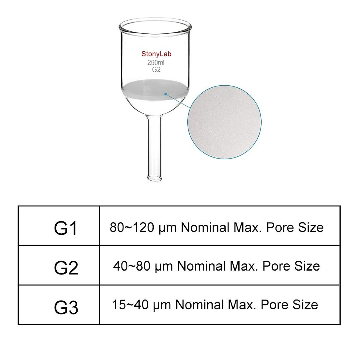 StonyLab Borosilicate Glass Buchner Filtering Funnel with Medium Frit (G2), 76mm Inner-Diameter, 80mm Depth (250ml)