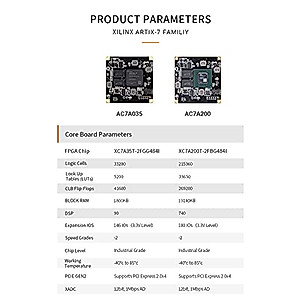 ALINX AX7A035: Artix-7 XC7A35T (FPGA Development Board + USB Downloader)