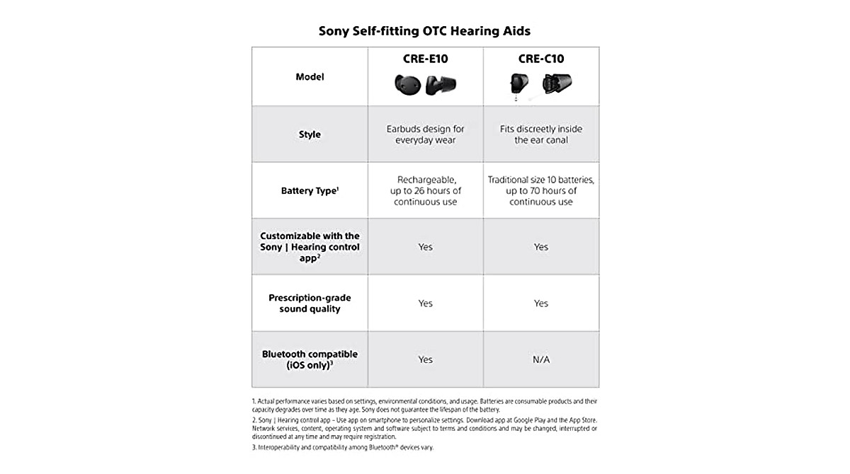 Sony CRE-C10 Hearing Aid - Discreet & High Quality
