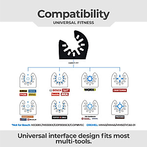 toolant HCS Oscillating Saw Blades for Drywall Cutting 2PCS, 2-in-1 Mutitool Drywall Blades with Quick Release Design