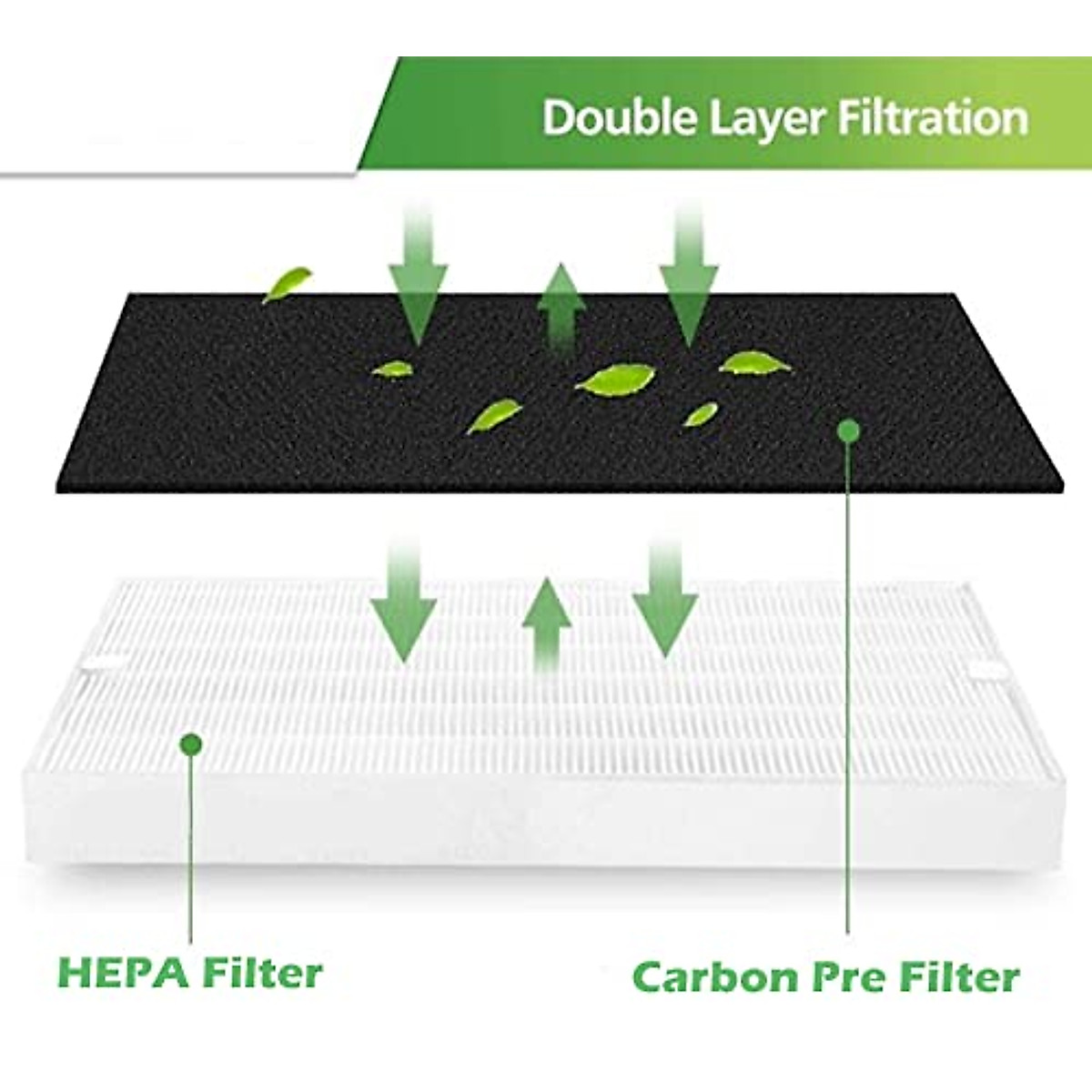 Goodsby 2 Pack Replacement H13 True HEPA Filters Pack for Coway Air Purifier AP1512HH AP-1512HH-FP AP-1518R AP-1519P and Airmega 200M, 2x True HEPA Filters and 8x Activated Carbon Pre Filters #3304899