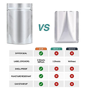 MUACL 50 Mylar Bags for Food Storage-10"x14" Extra Thick mylar bags with 50pcs*400cc Oxygen Absorbers and Label Stickers ,for Wheat, Rice, Legumes Meat Long Term Food Storage Home Organization