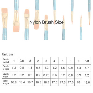 Paint Brushes Set for Acrylic Painting, 20 Pcs Nylon Hair Art Paintbrushes Kit for Watercolor Face Fabric Rock Model Oil Canvas Small Detail Miniature Painting, Kids/Adult/Artist Craft Supplies