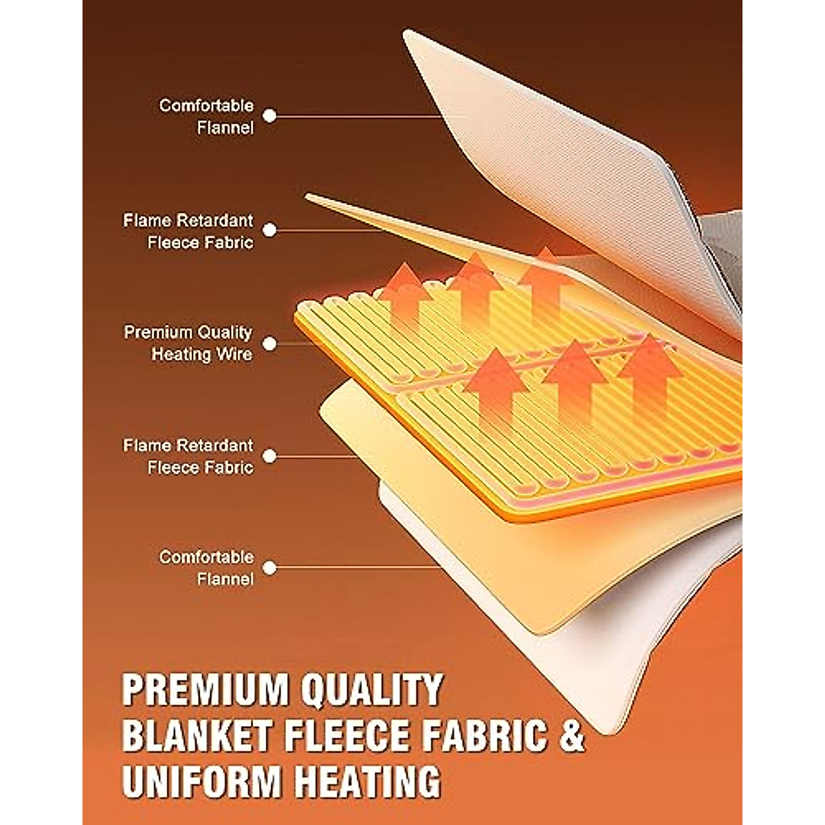 Electric Heating Pad (12 × 24"), Heating Pad for Back Pain Relief & Cramps, Auto Shut Off Heating Pad for Neck Shoulders Stomach Knees Legs with Heat Settings, Heat Pad Gift for Women Mom Girlfriend
