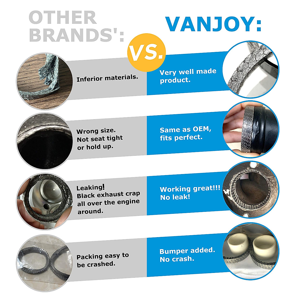 vanjoy Exhaust Gasket for Harley, Made of Graphite and Steel Mesh for 1984-later Most Harley Davidson Bikes, Touring, Sportster, Dyna, Softail, Evo, etc. 1 Pair 2pcs