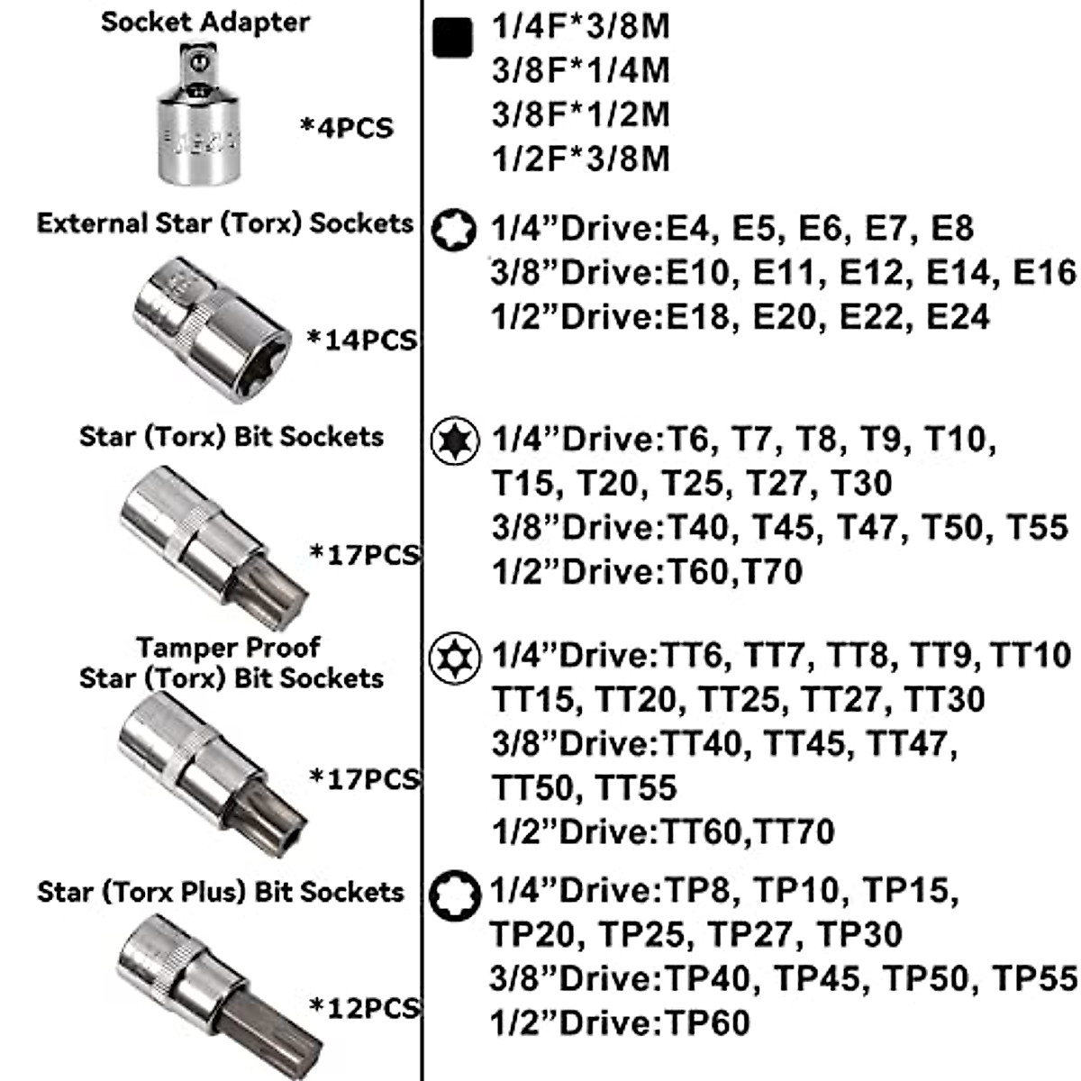 AOBEN 64Pcs Master Torx Bit Socket and External Torx Socket Set, 1/4, 3/8, 1/2-inch(E4-E24, T6-T70,TT6-TT70,TP8-TP60), S2 and Cr-V Steel, Includes Socket Adapters
