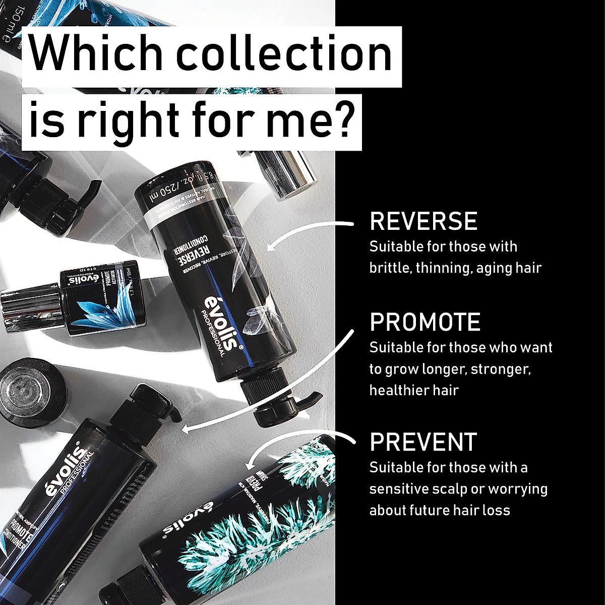 EVOLIS Reverse 3-Step System - Activator, Shampoo & Conditioner - Hair Growth Treatment for Thinning Hair - Keratin Treatment - Accelerates Growth, Thickens and Decreases Hair Fall