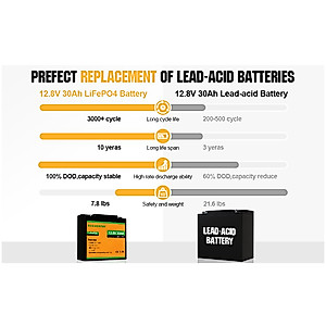 ECO-WORTHY 12V 30AH LiFePO4 Battery, Rechargeable Lithium Ion Phosphate Deep Cycle Battery for Trolling Motor, Golf Gart, Kids Scooters, Power Wheelchairs, Replacement of 12V 35AH SLA Battery