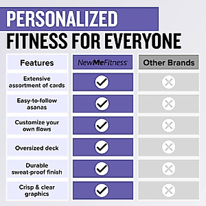 NewMe Fitness Yoga Pose Workout Cards, Instructional Fitness Deck for Women & Men, Beginner Fitness Guide to Training Exercises at Home or Gym