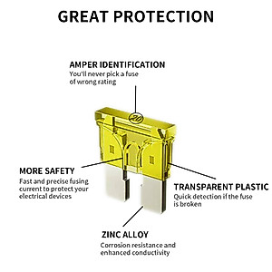 MuHize 100pcs Blade Fuses Assortment Kit, Upgraded Standard Fuse(2A 3A 5A 7.5A 10A 15A 20A 25A 30A 35A), for RV SUV Truck Camper