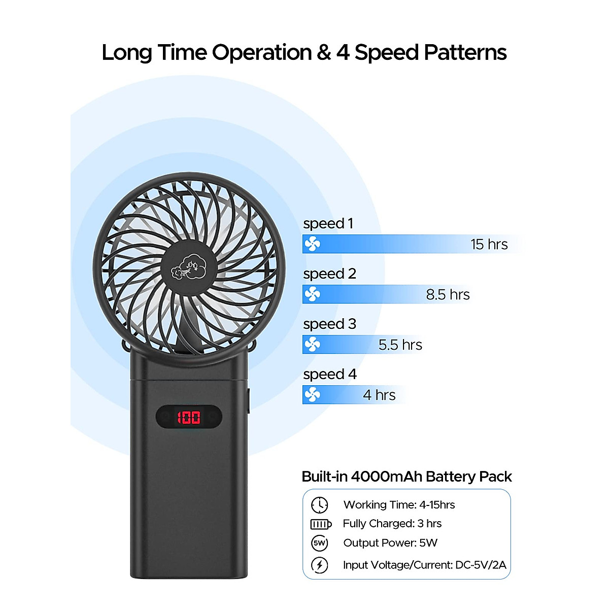 Portable Handheld Fan, 4000mAh 15hrs Mini Battery Operated Fan Personal Fan with Lanyard&LCD, 4 Speeds Strong Wind, Foldable Design for Office, Hiking, Camping, Travel……