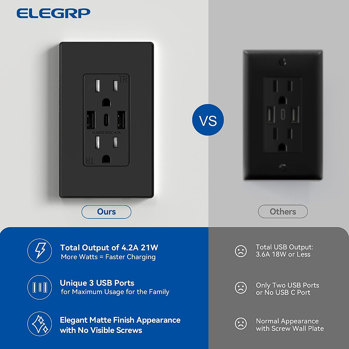 ELEGRP USB Wall Outlets, 3-Ports USB C Wall Outlets Receptacles, Matte Black 15 Amp Outlets with USB Ports, TR Tamper-Resistant USB Outlets, Screwless Wall Plate Included, UL & CUL Listed, 6 Pack
