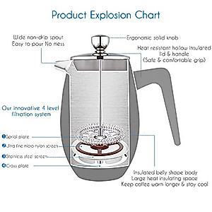 Easyworkz Nando French Press 23 oz Double Wall Insulated Thermal Coffee Maker,304 Stainless Steel Cafetiere