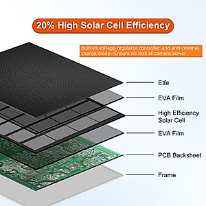 Solar Panel for Ring Camera,for 6W Ring Solar Panel,for Ring Camera Solar Panel Compatible for Ring Spotlight Cam Battery & Stick Up Cam Battery with Barrel Plug 5V Solar Battery Charger(1 Pack)