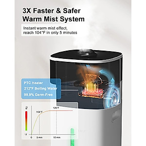 LACIDOLL Humidifier Large Room, 5.3Gal/20L Cool and Warm Mist Humidifiers for Home 3000 sq ft, Whole House Humidifiers with Diffuser&Extended Tube, Top Fill Humidifiers for Bedroom Baby Nursery Plants