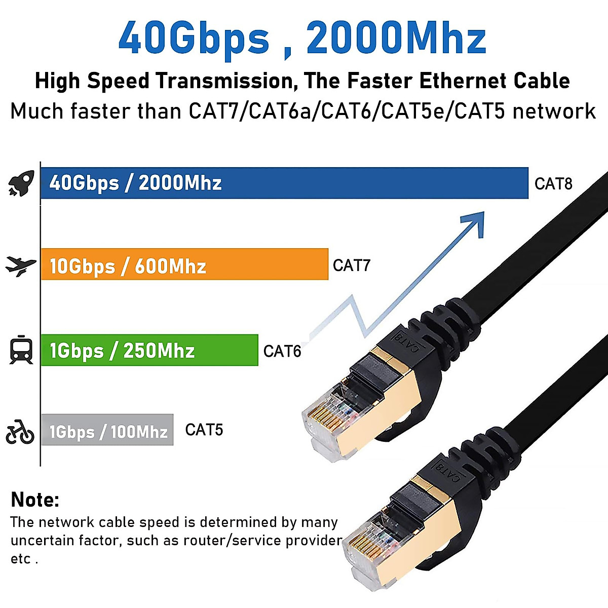BUSOHE Cat 8 Ethernet Cable 30 FT, 40Gbps 2000MHz Cat8 High Speed Flat Internet Network Patch Cord, SFTP Shielded LAN Wire with Gold Plated RJ45 Connector, with Clips, Outdoor Indoor- 30FT Black