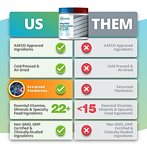 5Strands Dog Multivitamin Chews, 10-in-1, Vitamins & Postbiotics, All Ages & Breeds - Digestion, Brain, Organs, Heart, Mobility, Vision, Skin & Coat, Immune Health - Dog Supplement (Chicken, 90ct)