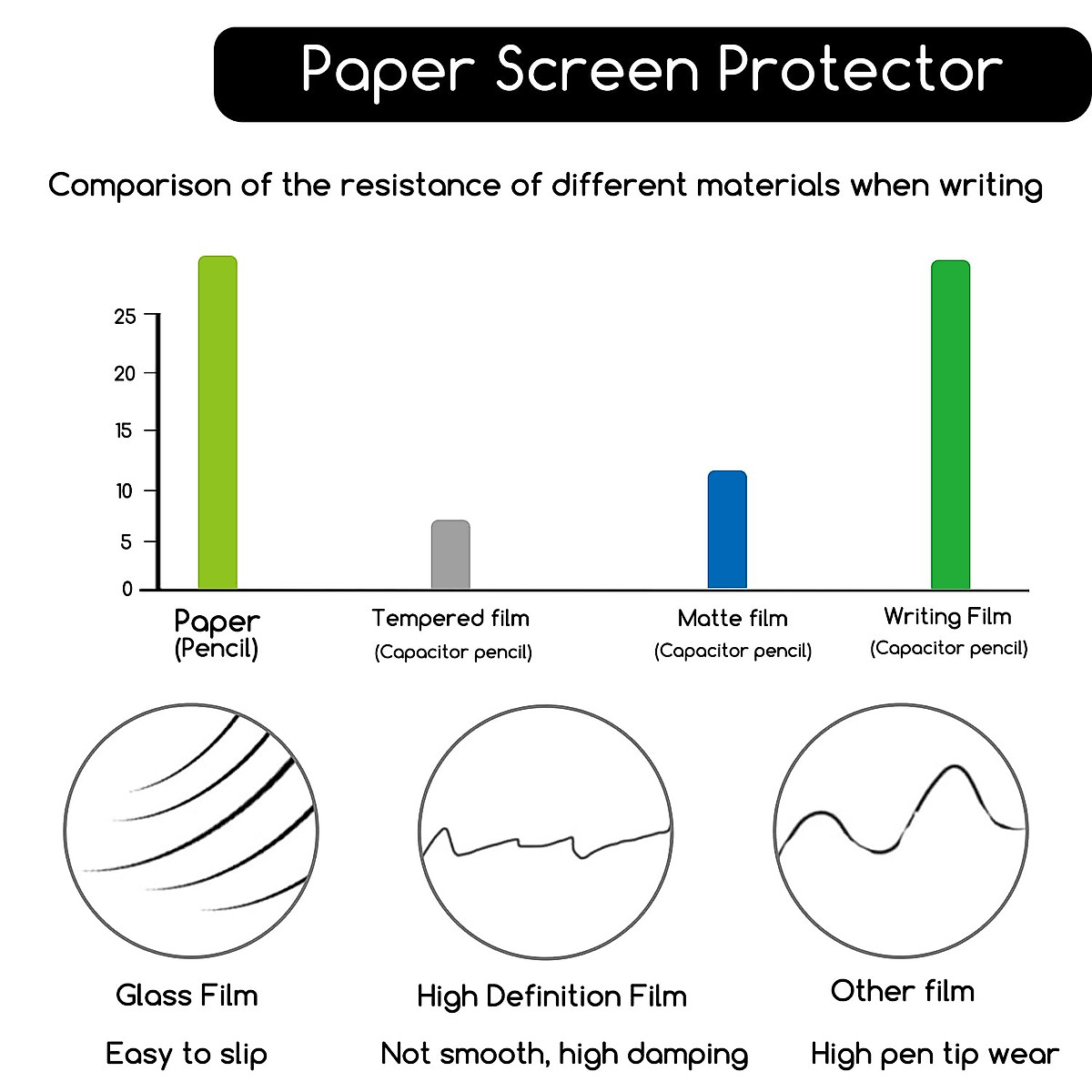2 Pack Paper Screen Protector for Microsoft Surface Pro 11 & Microsoft Surface Pro 10 & Microsoft Surface Pro 9 (13 inch) Anti Glare Matte & Writing Like On Paper & Compatible with Surface Pen
